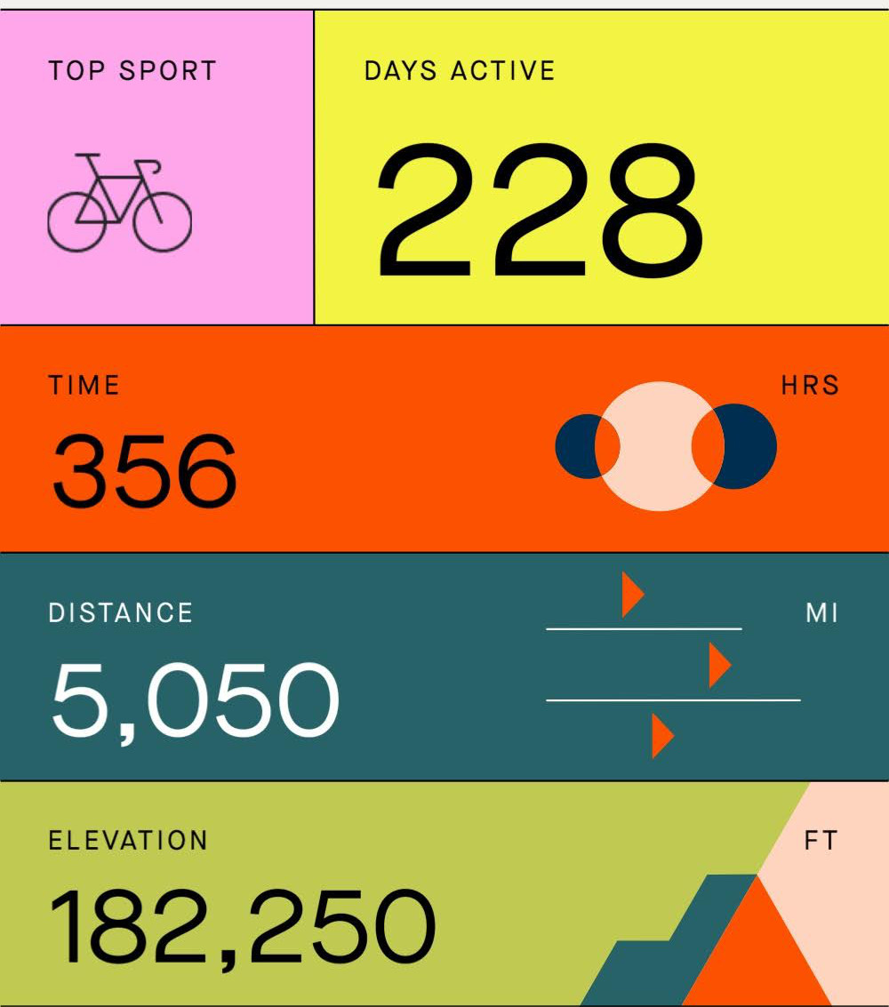 2021 Wrapped – ReHealthi